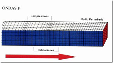 Ondas sísmicas I - Ciencia Explicada